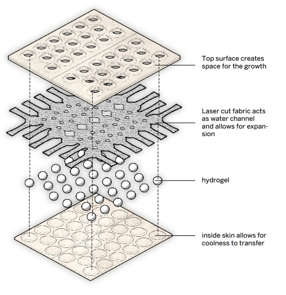 Hydro-Ceramic Brick for Sustainable, Energy-Efficient Building